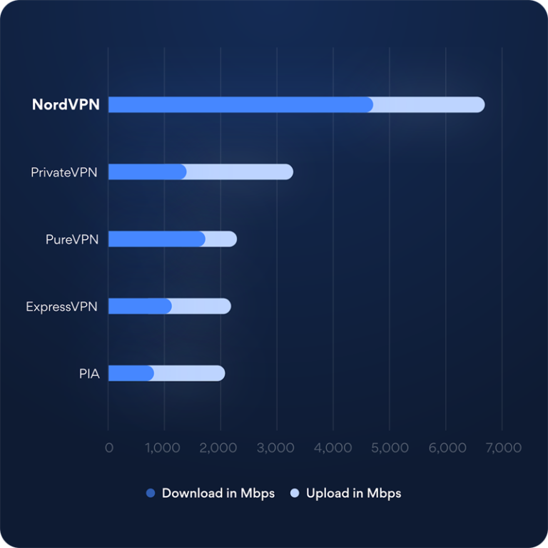 NordVPN 的 NordLabs 旨在通过 AI 改变 VPN 的未来 - IT基礎